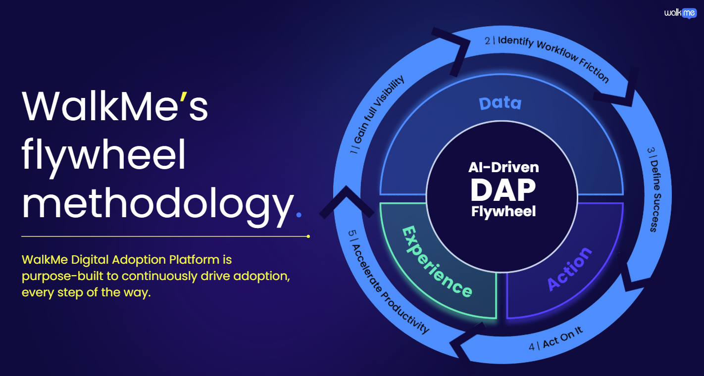 SAP acquires WalkMe for $1.5 billion | Constellation Research Inc.